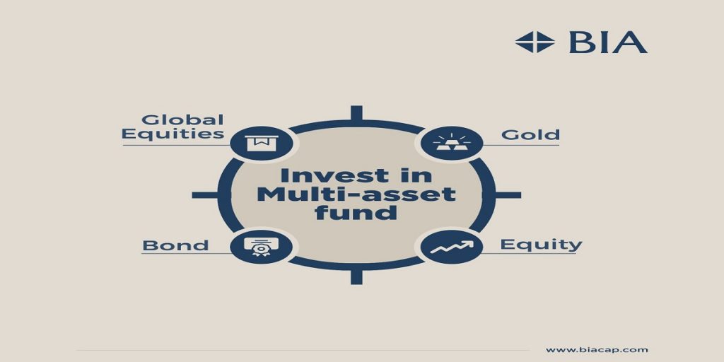 Asset Allocation Archives - BIA CAPITAL